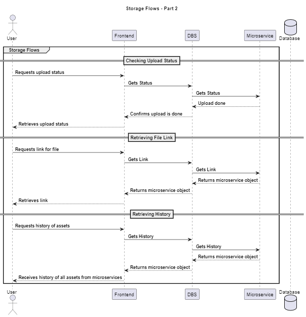 GitHub - oceanprotocol/uploader_backend: Decentralized backend storage API