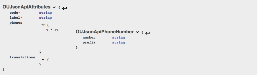 Swagger-ui don't render additionalProperties · Issue #2057 · springfox/springfox · GitHub