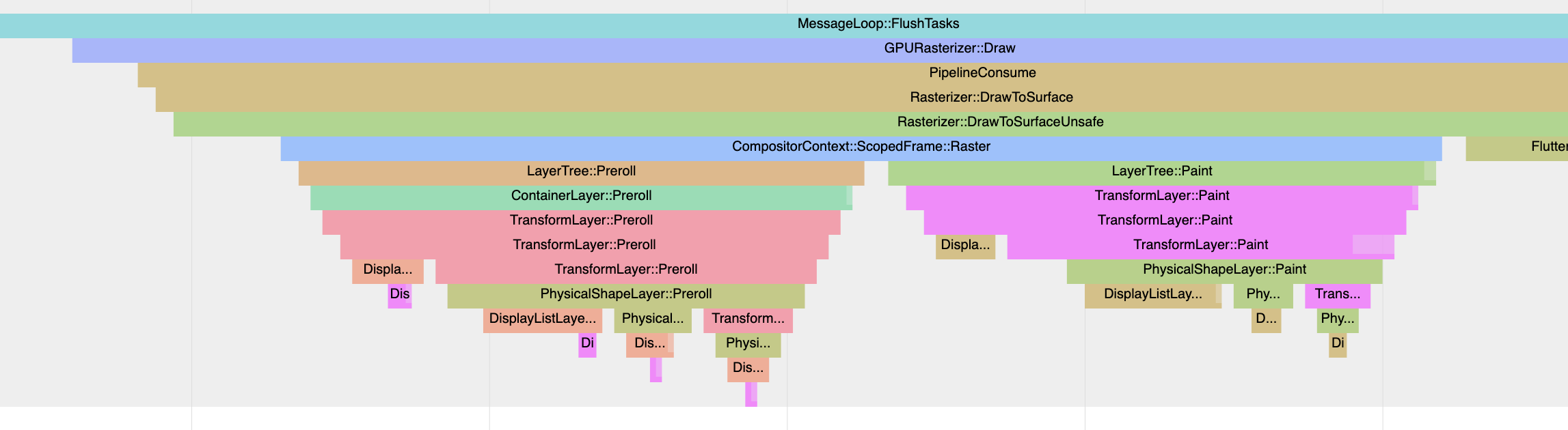 The RepaintBoundary widget shatters the tree · Issue #101810 · flutter ...