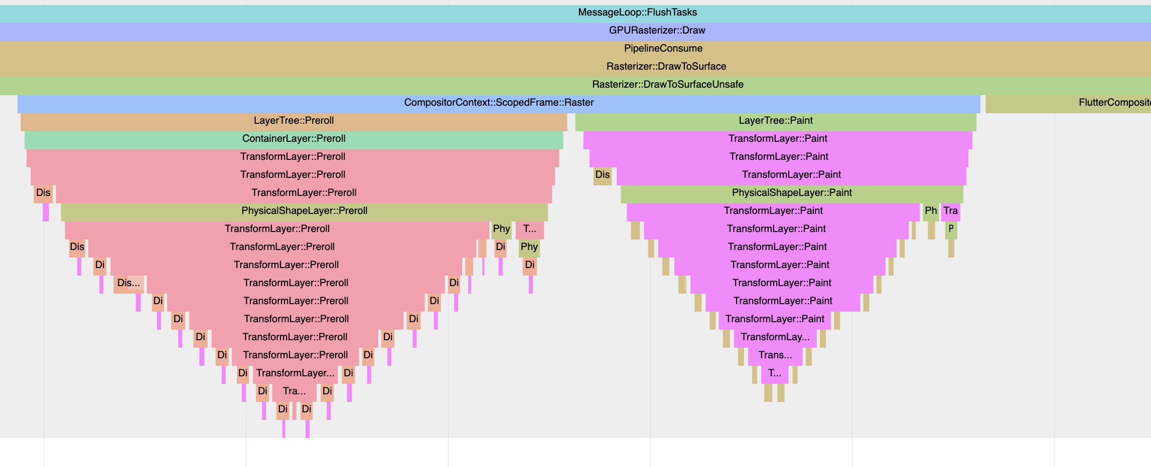 The RepaintBoundary widget shatters the tree · Issue #101810 · flutter/flutter · GitHub