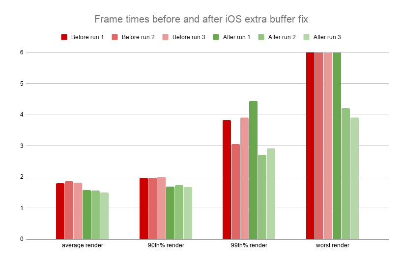 Spiky post_backdrop_filter_* benchmarks -- possible lab issue? · Issue #48818 · flutter/flutter ...