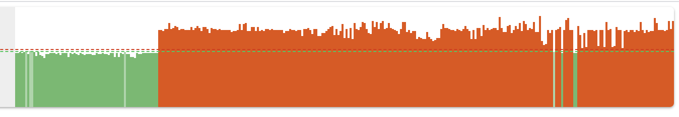 web_benchmarks_canvaskit bench_picture_recording.canvaskit.estimatePaintBounds regression ...