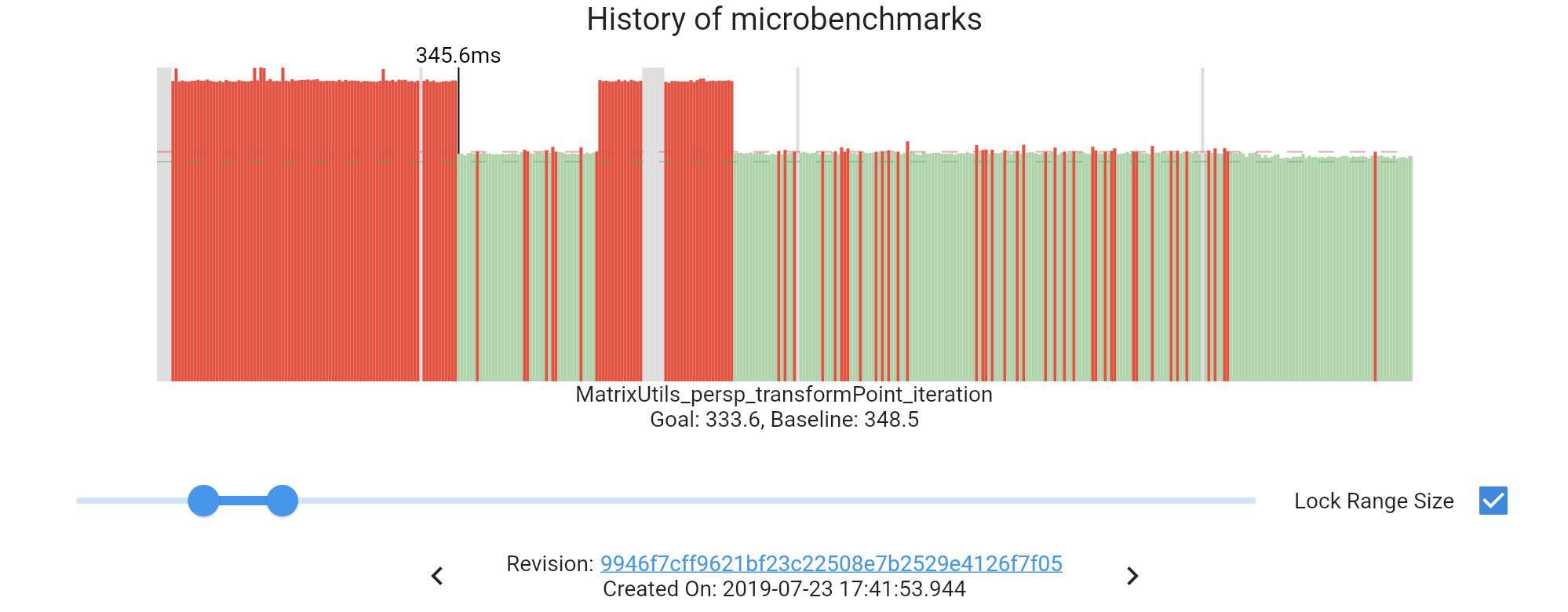 microbenchmarks MatrixUtils_persp_transformPoint_iteration regression · Issue #64469 · flutter ...