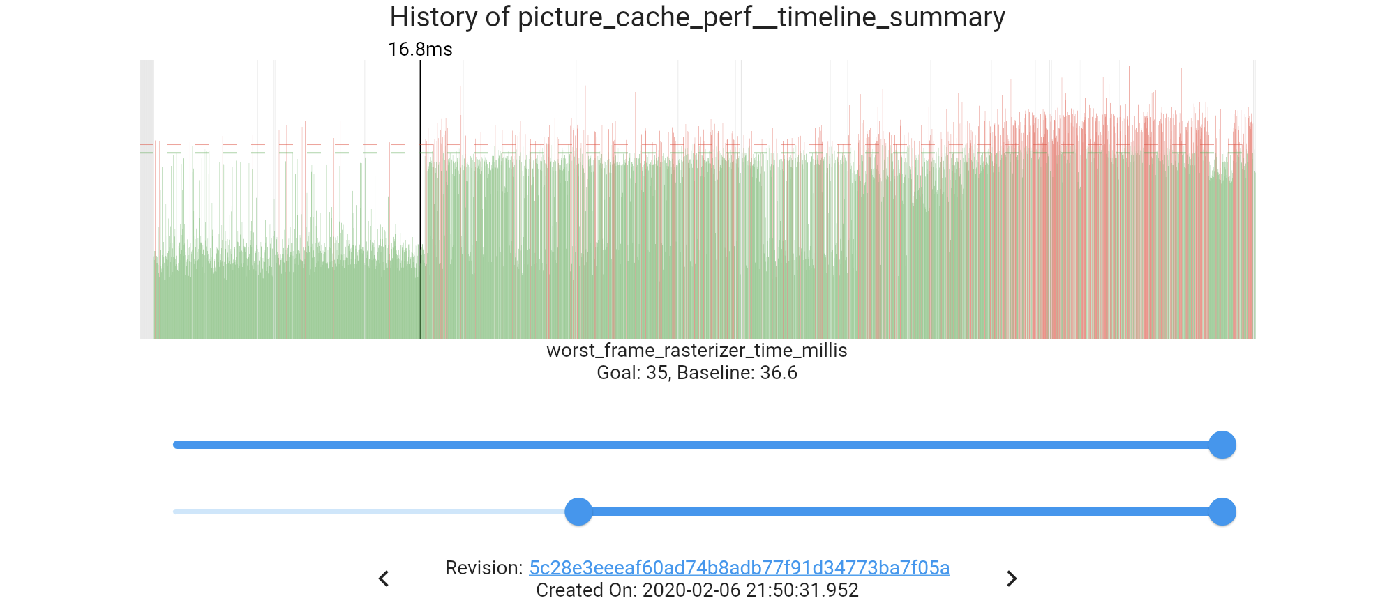 picture_cache_perf__timeline_summary worst_frame_rasterizer_time_millis regression · Issue ...