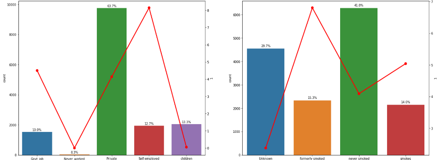 GitHub - hkmast/kaggle_classification_practice: https://www.kaggle.com/competitions/playground ...