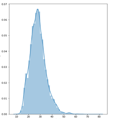 GitHub - hkmast/kaggle_classification_practice: https://www.kaggle.com ...
