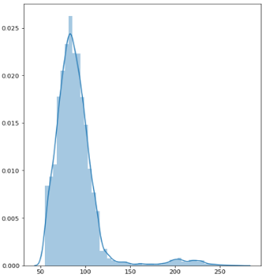 GitHub - hkmast/kaggle_classification_practice: https://www.kaggle.com/competitions/playground ...