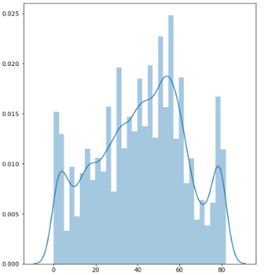 GitHub - hkmast/kaggle_classification_practice: https://www.kaggle.com/competitions/playground ...