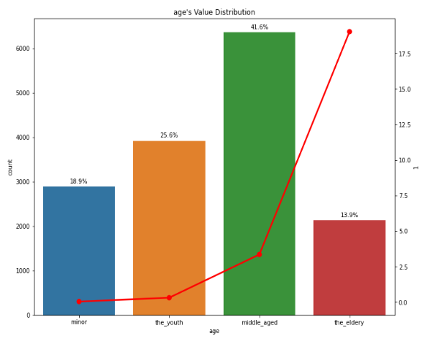GitHub - hkmast/kaggle_classification_practice: https://www.kaggle.com ...