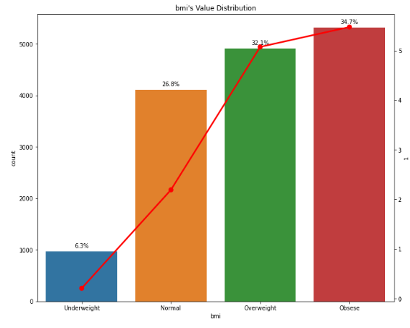 GitHub - hkmast/kaggle_classification_practice: https://www.kaggle.com ...
