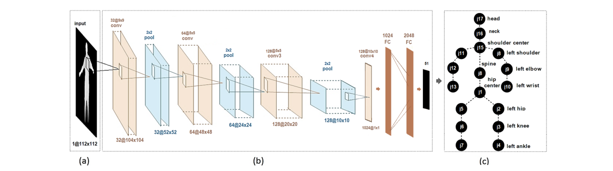 GitHub - adjkamel/3Dhuman_pose