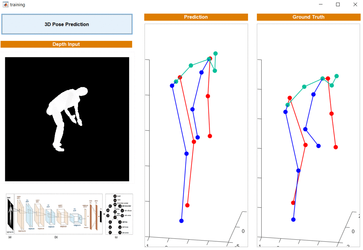 GitHub - adjkamel/3Dhuman_pose