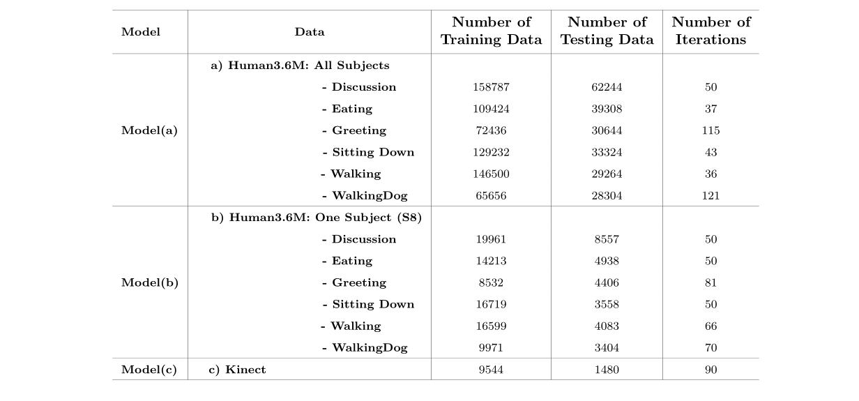 GitHub - adjkamel/3Dhuman_pose