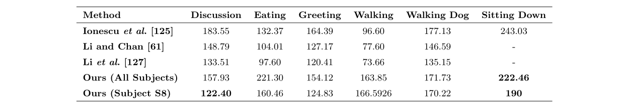 GitHub - adjkamel/3Dhuman_pose