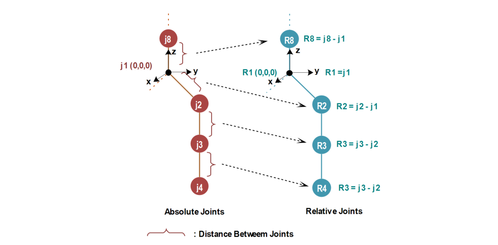 GitHub - adjkamel/3Dhuman_pose