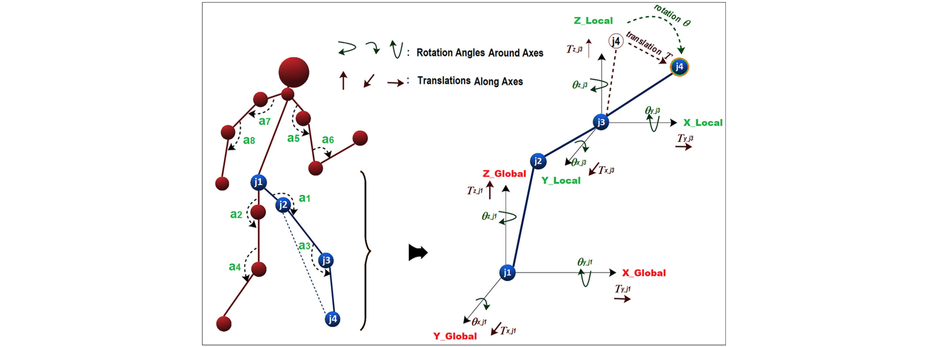 GitHub - adjkamel/human_motion