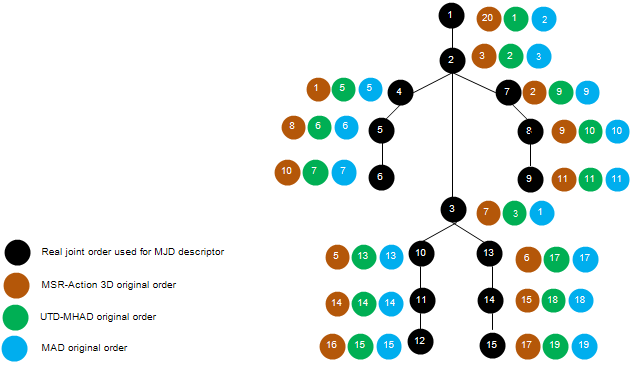 GitHub - adjkamel/action_fusion