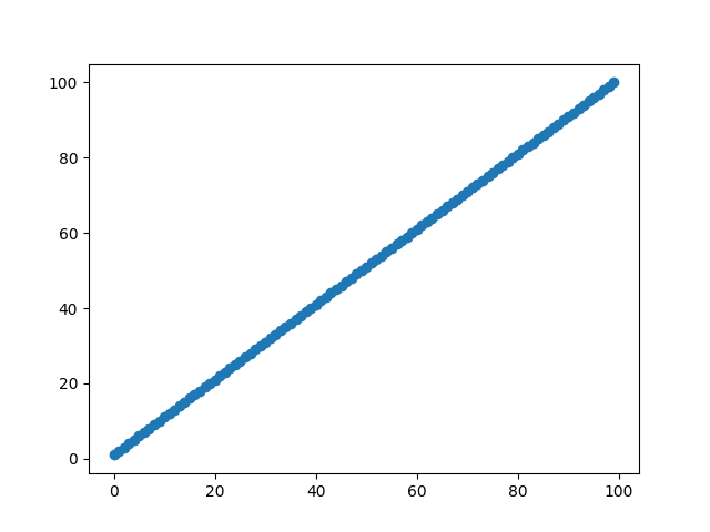GitHub - imvickykumar999/Machine-Learning: To do more...