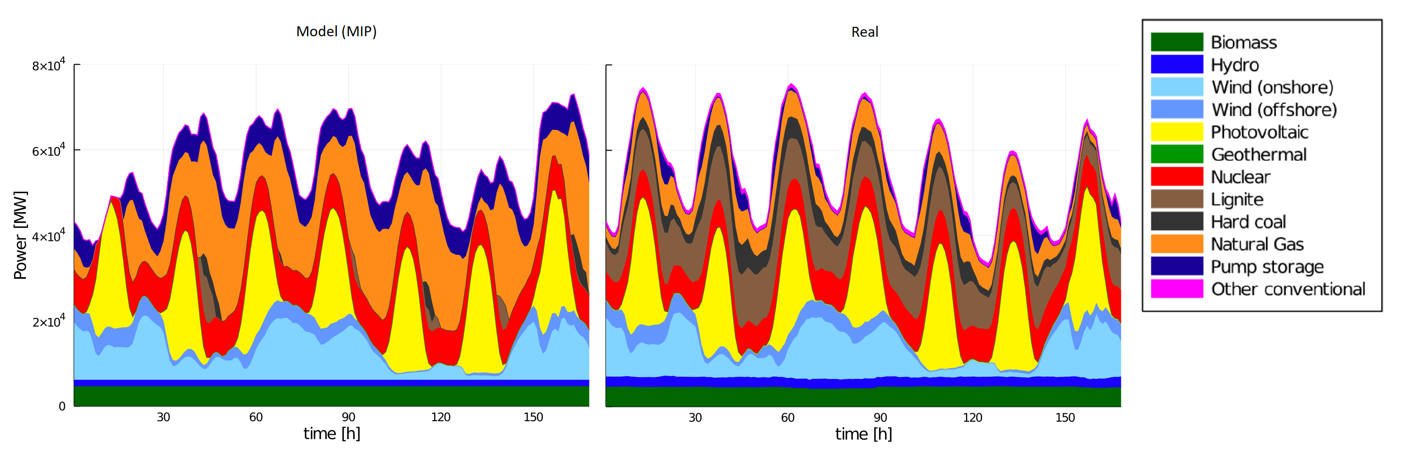GitHub - bvilmann/showcase_jl_energy_modelling: Reference repository for a showcase of energy ...