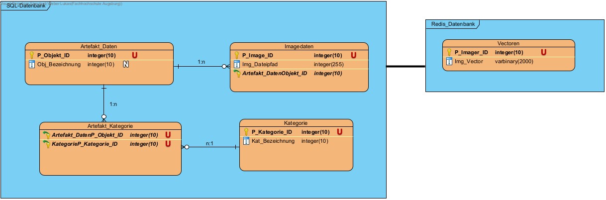 design data model · Issue #25 · nosqlgeek/ai-meets-museum · GitHub