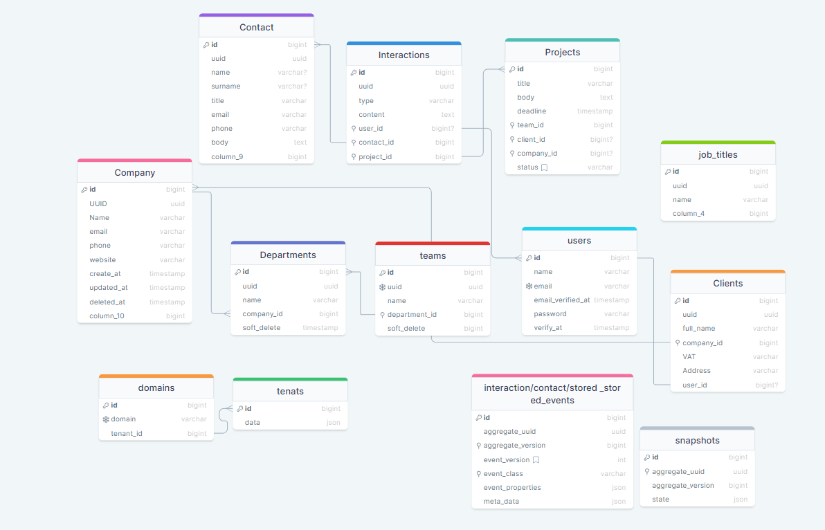 GitHub - AlpetGexha/Laravel-CRM: Laravel CRM