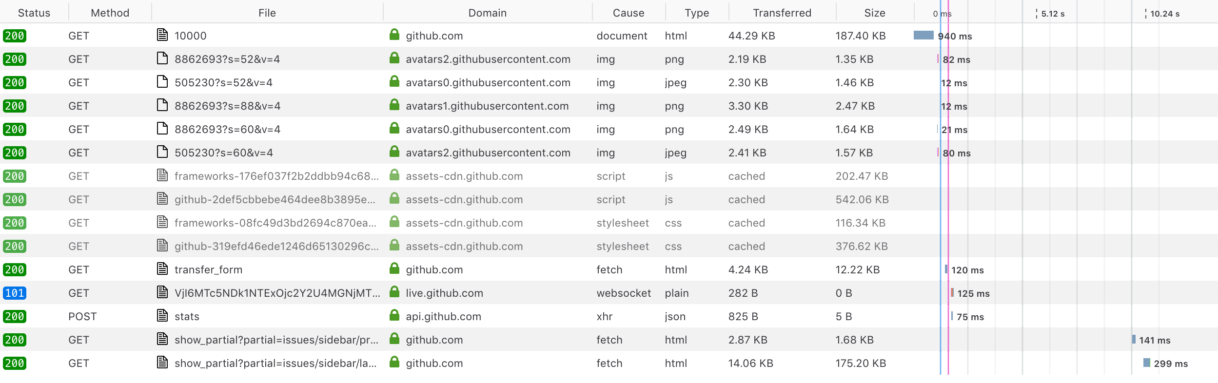 Handle pagination when fetching labels from GitHub · Issue #2726 · webcompat/webcompat.com · GitHub