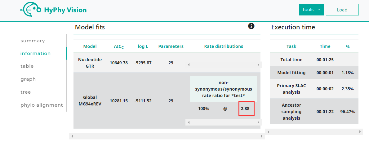 Can i use hyphy to calculate the whole w(dN/dS) value of some genes? · Issue #1331 · veg/hyphy ...