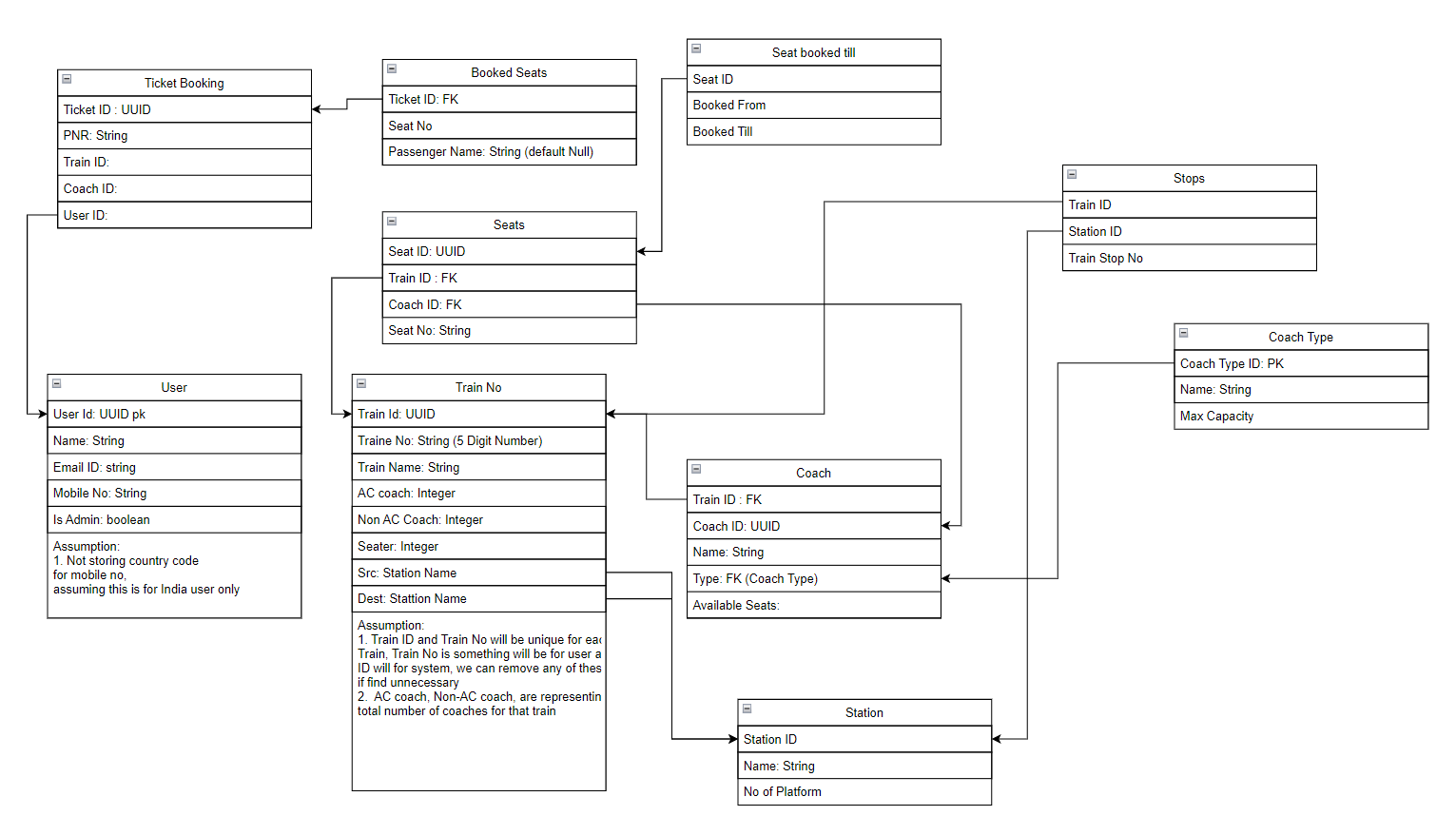 GitHub - krishnvamsi03/train-booking-system