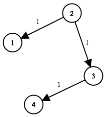 [LeetCode] 743. Network Delay Time · Issue #63 · frdmu/Coding · GitHub