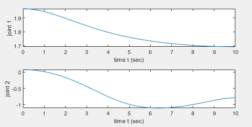 GitHub - AndrewGeorgis/Robotic