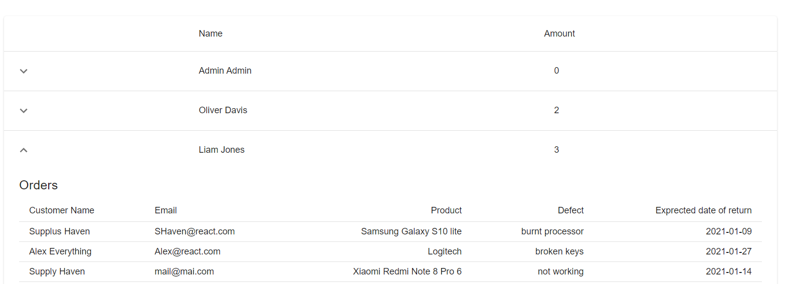 GitHub - MichalinaIgla/Repair-Management-System: Service that storage ...