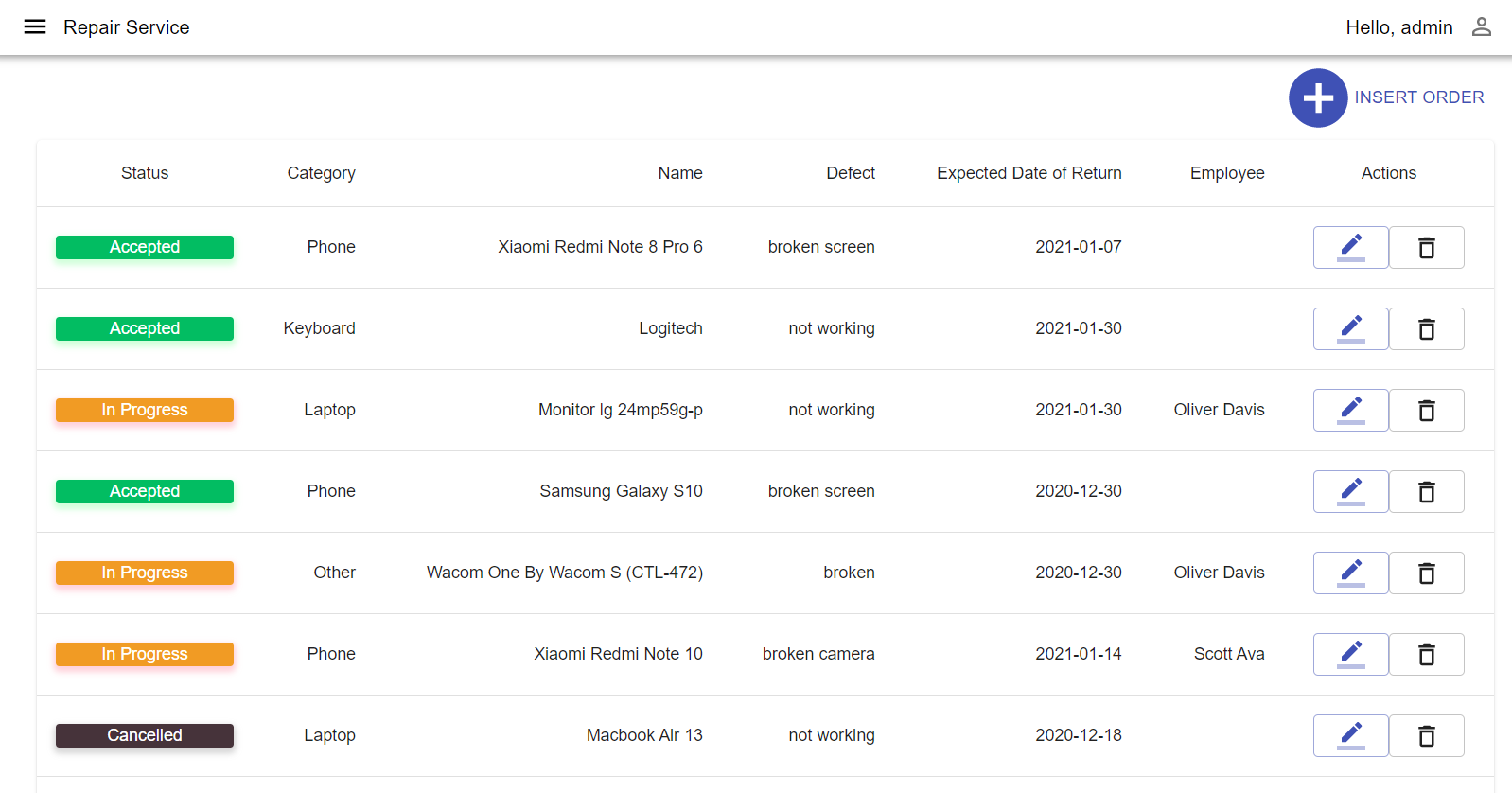 GitHub - MichalinaIgla/Repair-Management-System: Service that storage ...