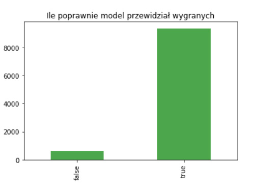 GitHub - MichalinaIgla/Pokemon-Battles: Predict winning Pokemon ...