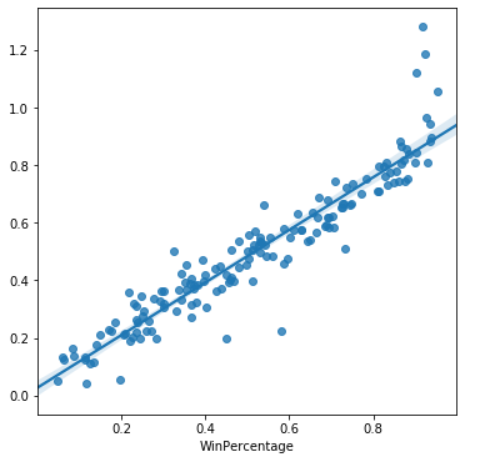 GitHub - MichalinaIgla/Pokemon-Battles: Predict winning Pokemon ...