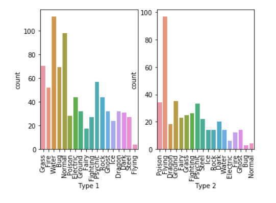 GitHub - MichalinaIgla/Pokemon-Battles: Predict winning Pokemon ...