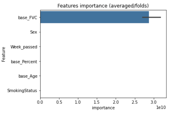GitHub - KFurudate/kaggle_OSIC_Pulmonary_Fibrosis_Progression
