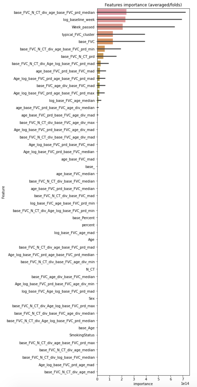 GitHub - KFurudate/kaggle_OSIC_Pulmonary_Fibrosis_Progression