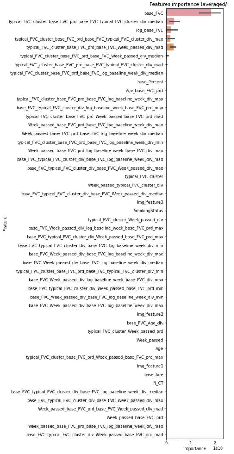 GitHub - KFurudate/kaggle_OSIC_Pulmonary_Fibrosis_Progression