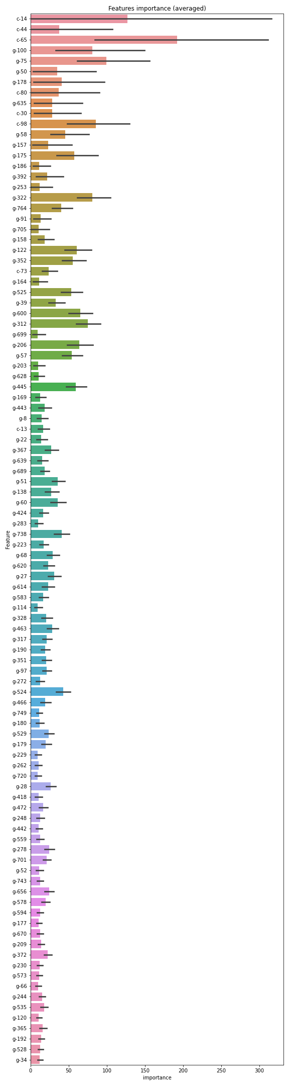 GitHub - KFurudate/kaggle_MoA