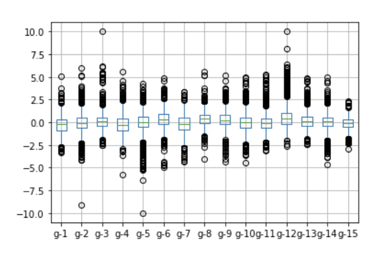 GitHub - KFurudate/kaggle_MoA