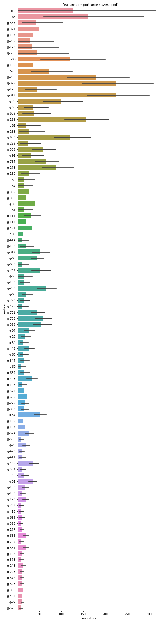 GitHub - KFurudate/kaggle_MoA