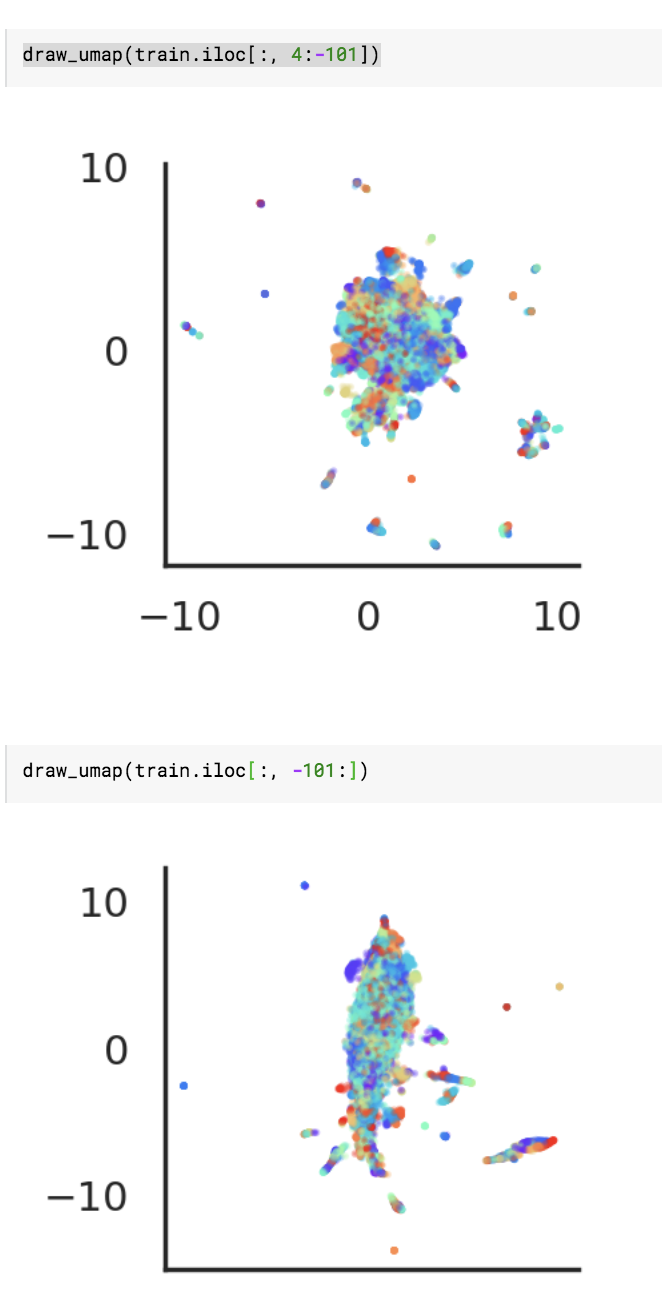 GitHub - KFurudate/kaggle_MoA