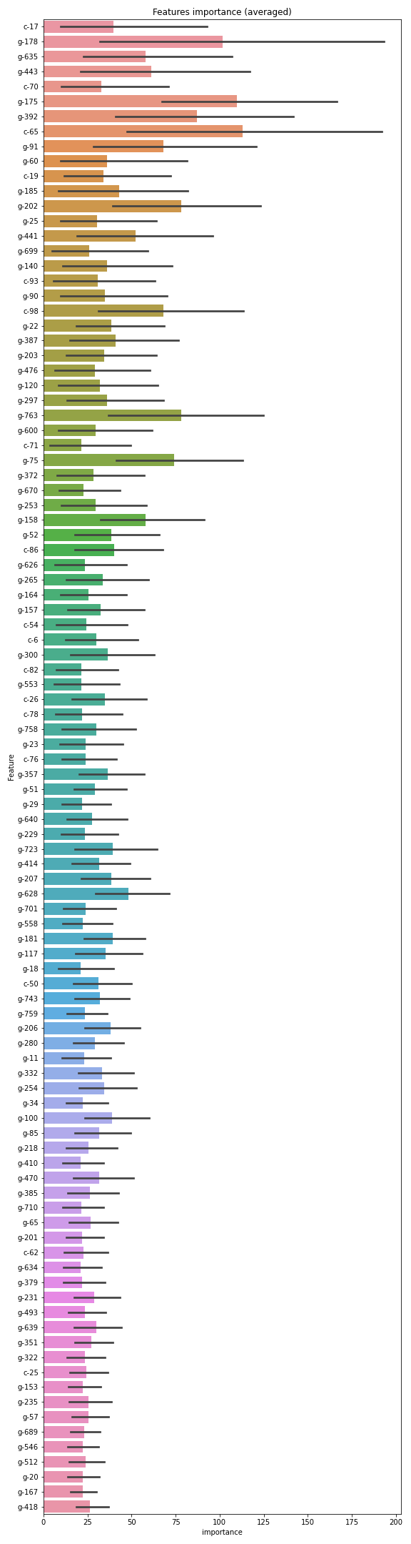 GitHub - KFurudate/kaggle_MoA