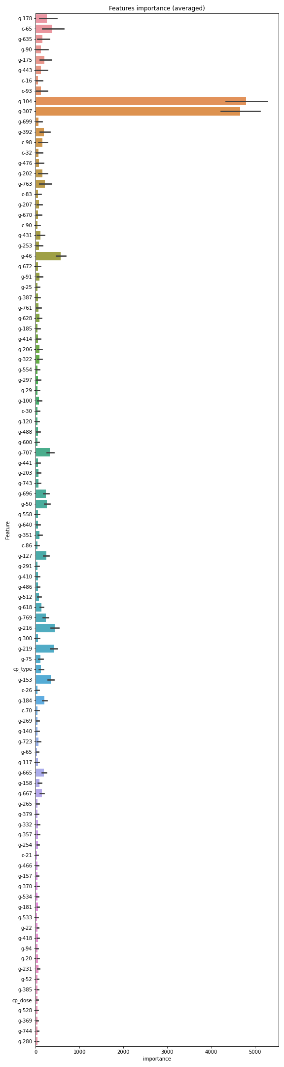 GitHub - KFurudate/kaggle_MoA