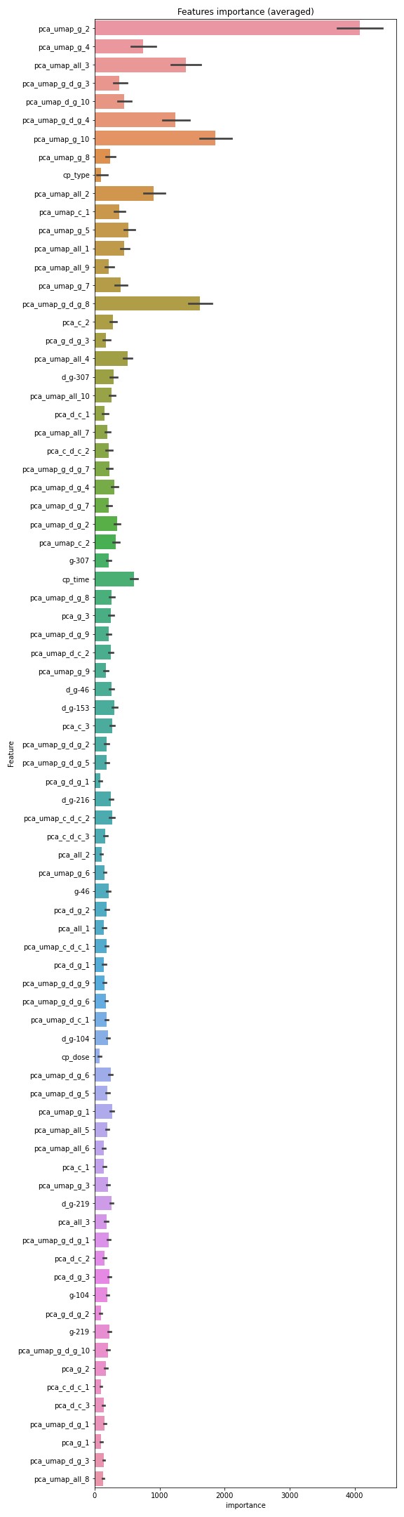 GitHub - KFurudate/kaggle_MoA