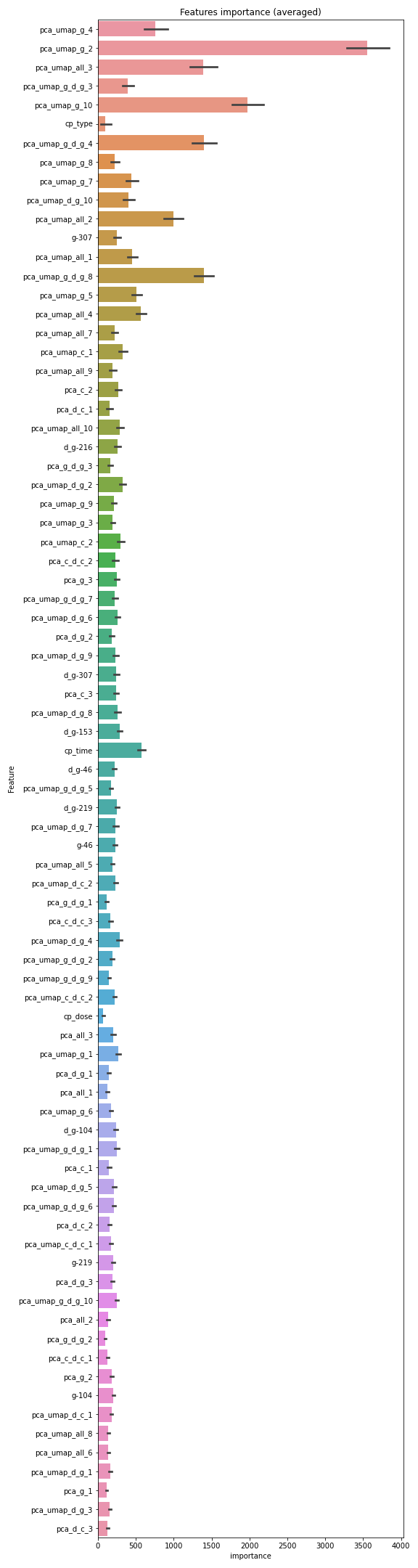 GitHub - KFurudate/kaggle_MoA