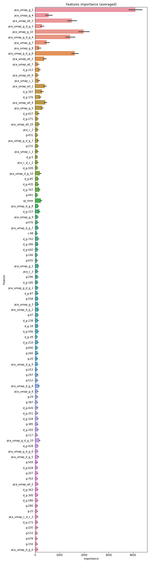 GitHub - KFurudate/kaggle_MoA