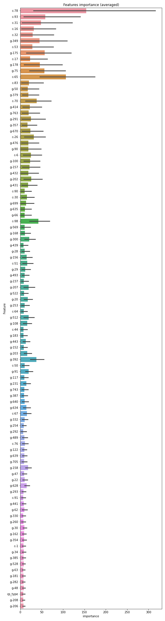 GitHub - KFurudate/kaggle_MoA