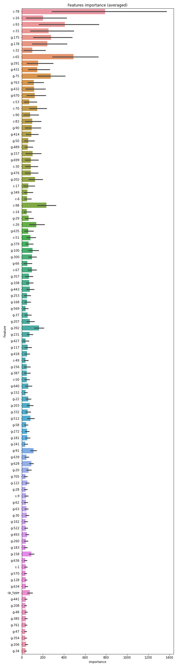 GitHub - KFurudate/kaggle_MoA