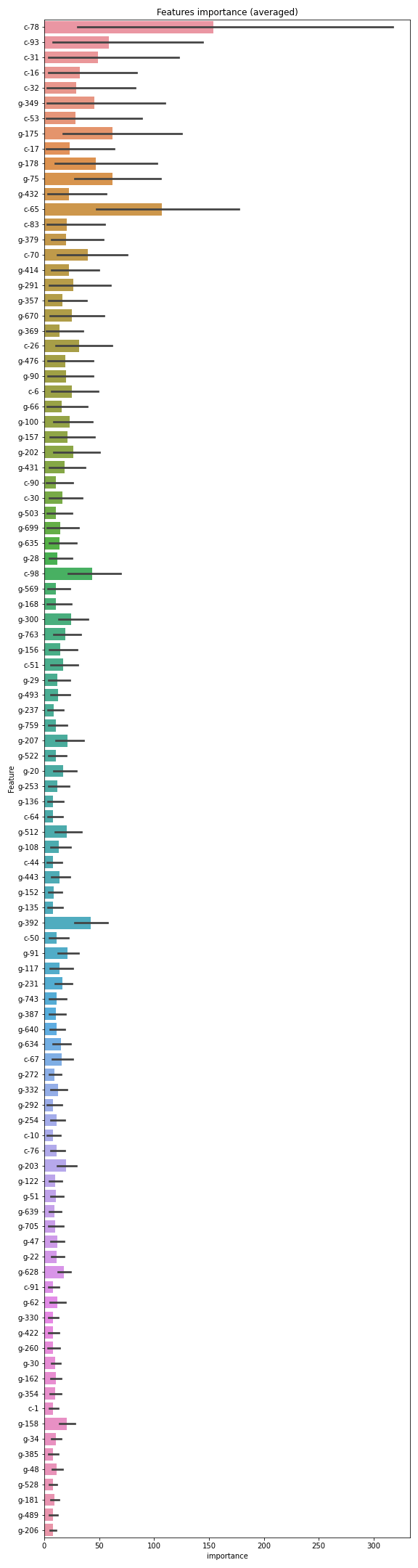 GitHub - KFurudate/kaggle_MoA